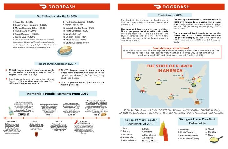 The DoorDash Dish: 2019 Food Trends - Forkly